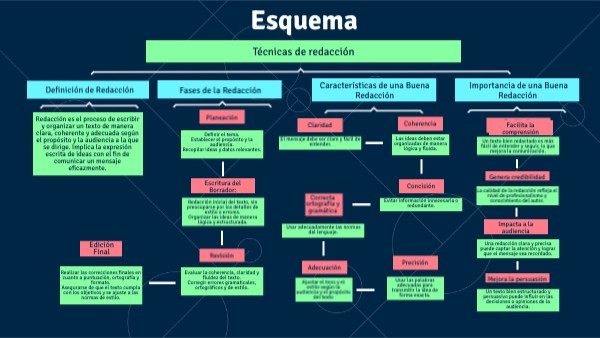 Esquema | Genially