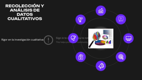 RECOLECCIÓN Y ANÁLISIS DE DATOS CUALITATIVOS | Genially