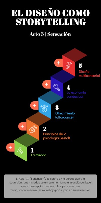 El diseño como storytelling | Genially