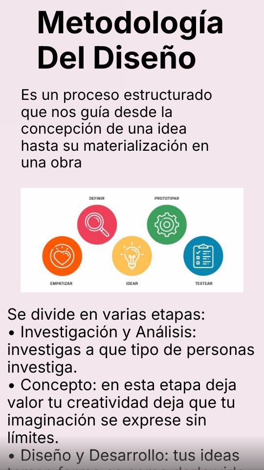 Metodología Del Diseño | Genially