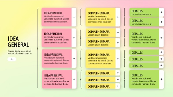 Idea general | Genially