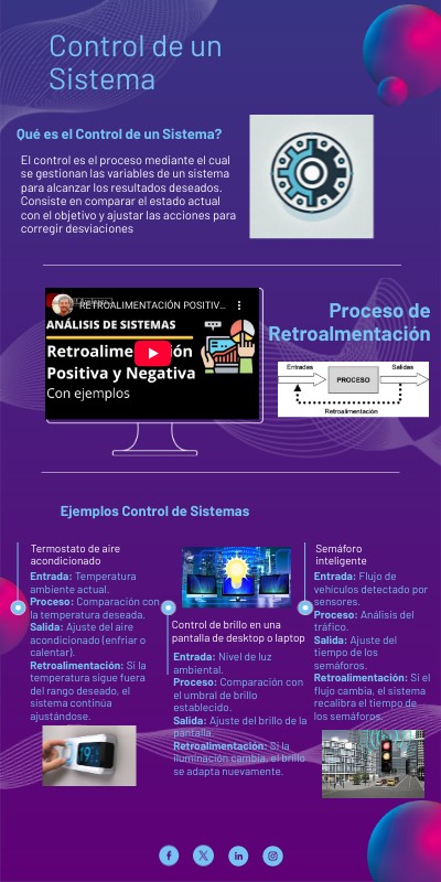 Control de un Sistema | Genially