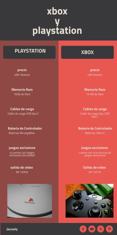 xbox y playstation | Genially