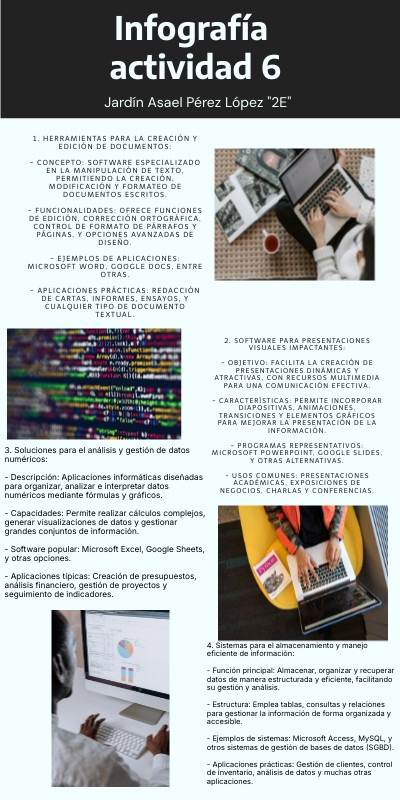 Infografía actividad 6 | Genially