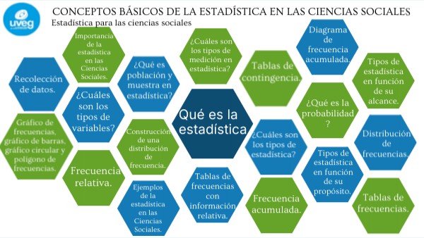 Conceptos básicos de la estadística en las Ciencias Sociales | Genially