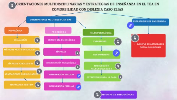 ORIENTACIONES MULTIDISCIPLINARIAS Y ESTRATEGIAS DE ENSEÑANZA EN EL TEA ...
