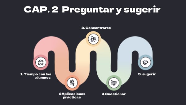 CAP. 2 Preguntar y sugerir | Genially