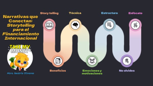 storytelling financiamiento | Genially
