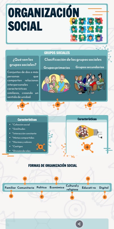 Organización social | Genially