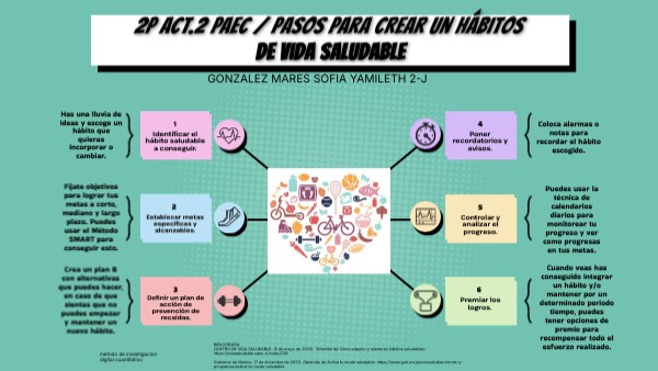 2P Act.2 PAEC / Pasos para crear un hábitos de vida saludable | Genially