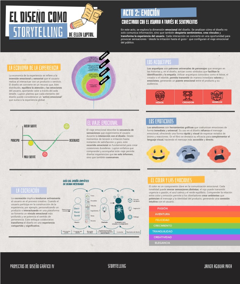 Infografìas - El diseño como storytelling - Acto 2: Emociòn | Genially