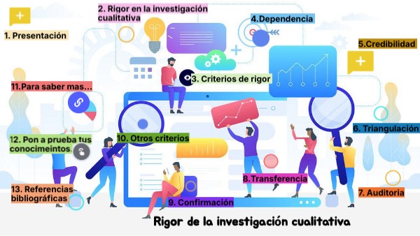 Rigor de la investigación cualitativa_Nely López Durán | Genially