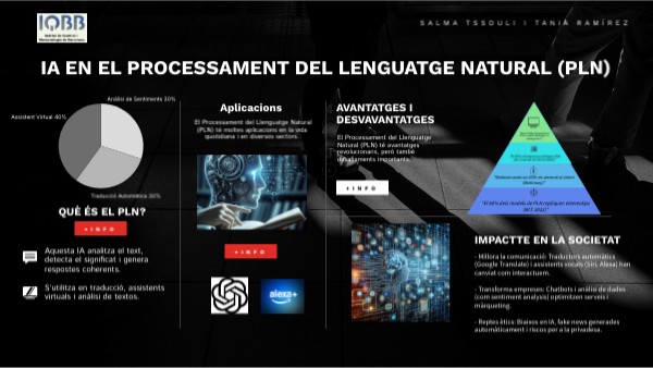 IA EN EL PROCESSAMENT DEL LENGUATGE NATURAL (PLN) | Genially