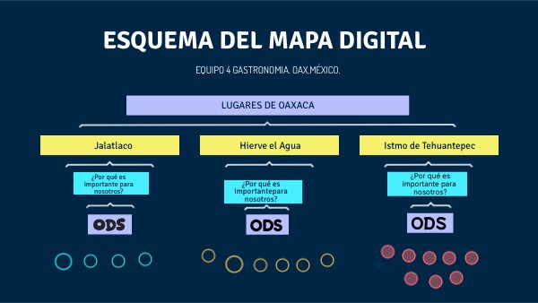 ESQUEMA DEL MAPA DIGITAL | Genially