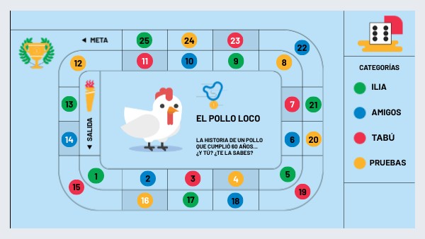 EL POLLO LOCO | Genially