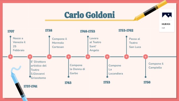 Carlo Goldoni_Timeline | Genially