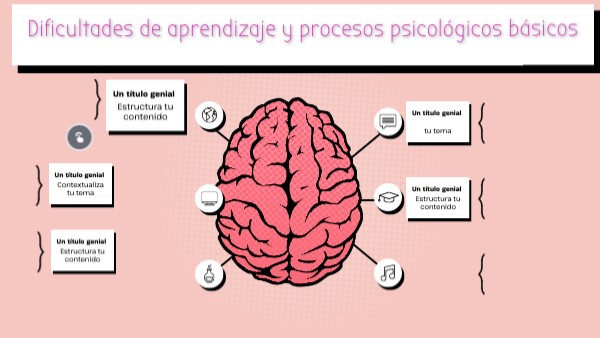 Dificultades de aprendizaje y procesos psicológicos básicos | Genially