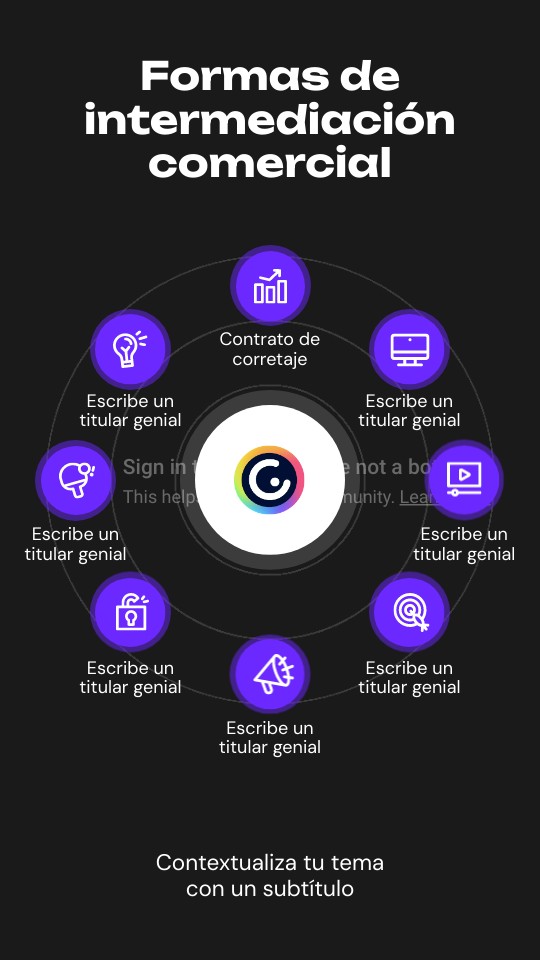 Formas de intermediación comercial | Genially