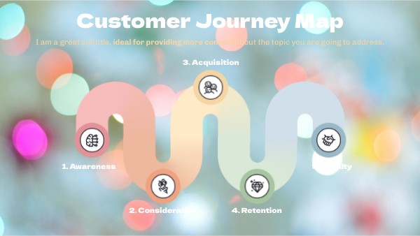 Carte du Parcours Client | Genially