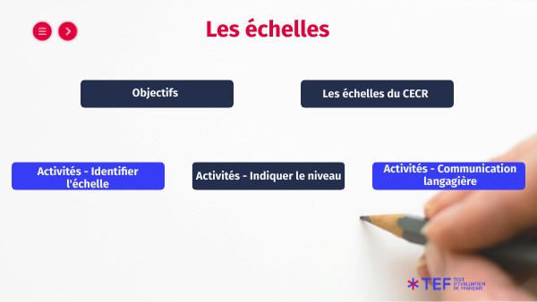 Echelles du CECR | Genially