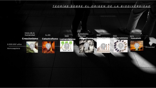 LA EVOLUCIÓN | Genially