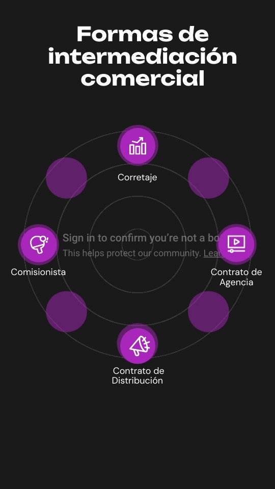 Formas comerciales de distribución: Comercio independiente | Genially