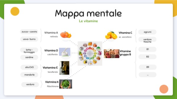 Mappa mentale | Genially