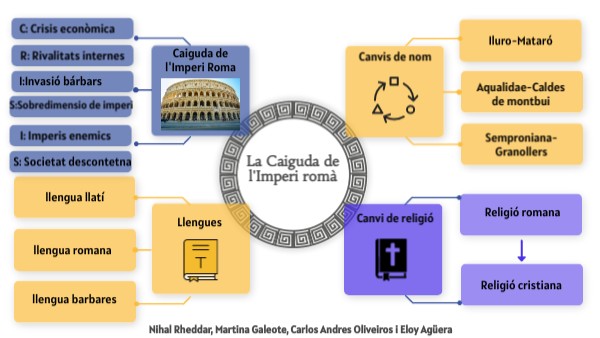 Imperi Romà | Genially