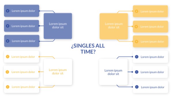 ¿SINGLES ALL TIME? | Genially