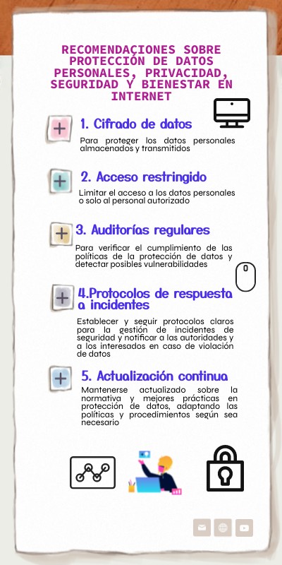 Recomendaciones SOBRE PROTECCIÓN DE DATOS PERSONALES, PRIVACIDAD, SEGURIDAD Y BIENESTAR EN ...