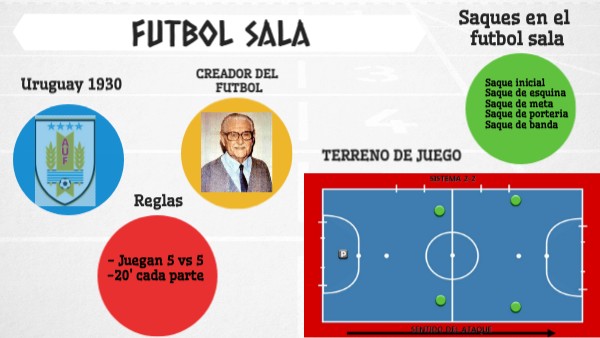 futbol sala | Genially