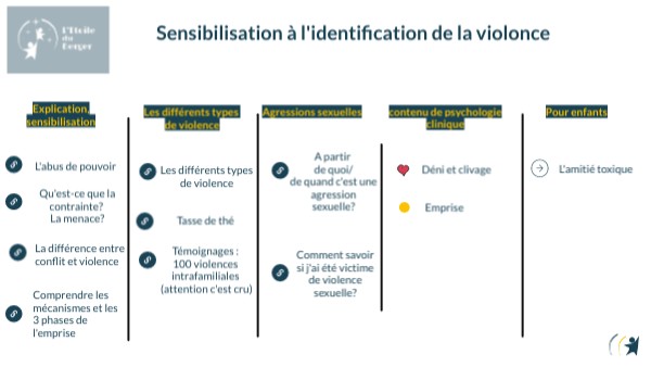 RESSOURCES | Genially