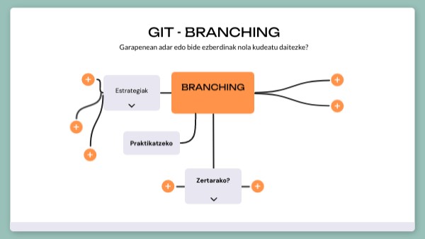 Git - Branching | Genially