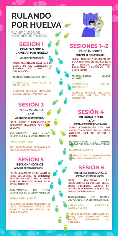 RULANDO POR HUELVA | Genially