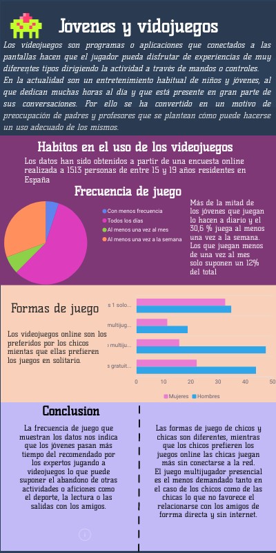 Jóvenes y vidojuegos | Genially