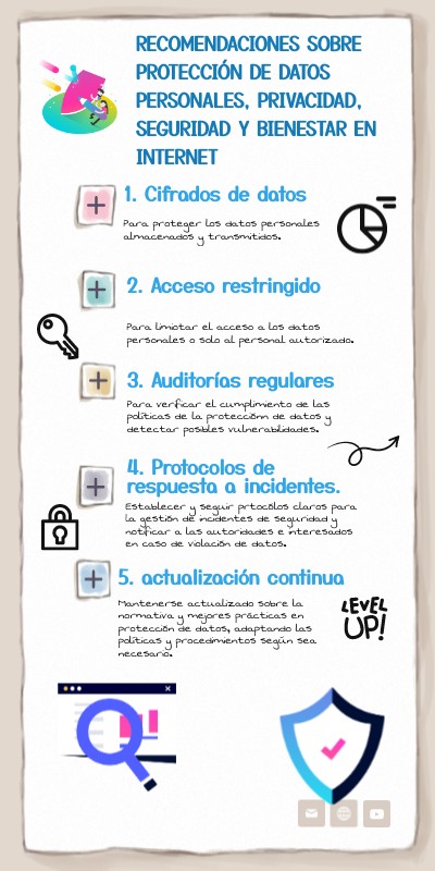 RECOMENDACIONES SOBRE PROTECCIÓN DE DATOS PERSONALES, PRIVACIDAD, SEGURIDAD Y BIENESTAR EN ...