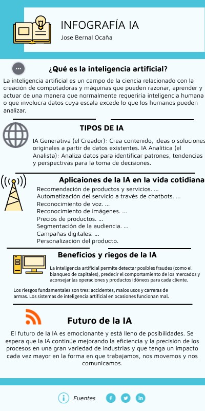 INFOGRAFÍA IA | Genially