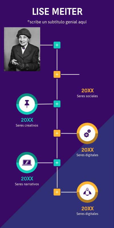 LISE MEITER | Genially