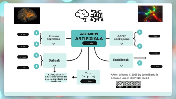 Adimen Artifiziala | Genially