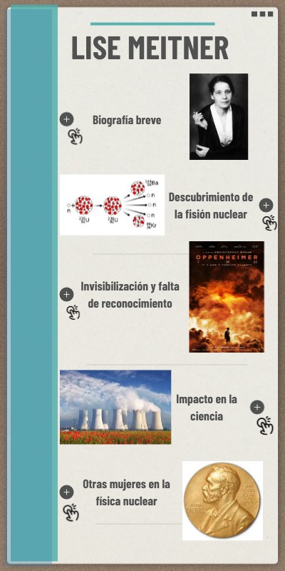 Lise Meitner | Genially