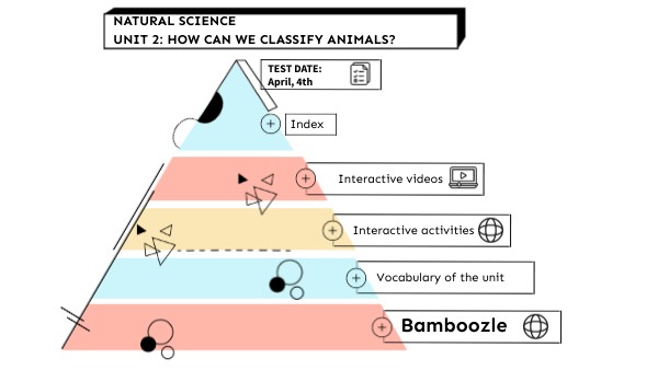 Unit 3: HOW CAN WE CLASSIFY ANIMALS? - Invertebrates | Genially