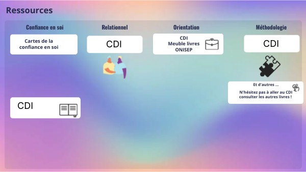 Ressources Tutotrat | Genially
