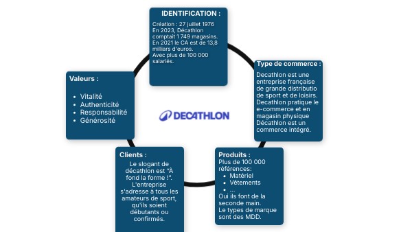 identification : | Genially