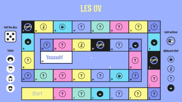 LES UV | Genially