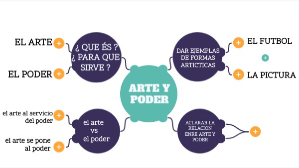arte y poder | Genially