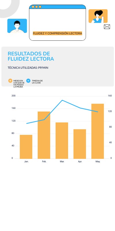 RESULTADOS DE FLUIDEZ LECTORA | Genially