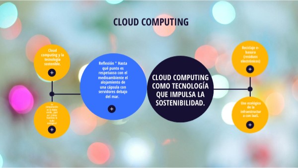 cloud computing | Genially