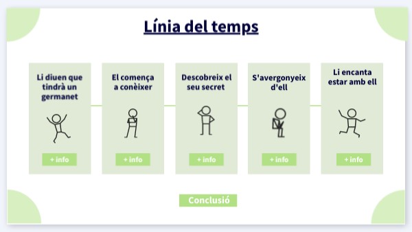 Línia del temps | Genially