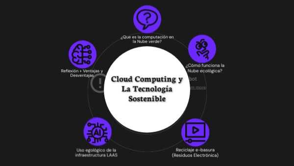 Cloud Computing y La Tecnología Sostenible | Genially