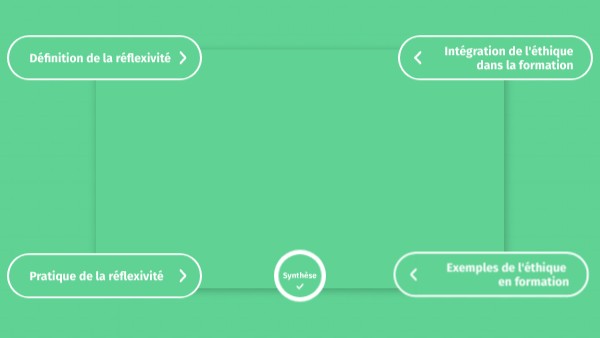 Définition de la réflexivité | Genially